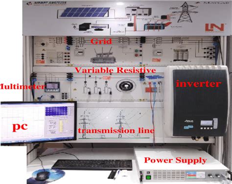 Experimental Setup Of Grid Connected PV System Download Scientific Diagram