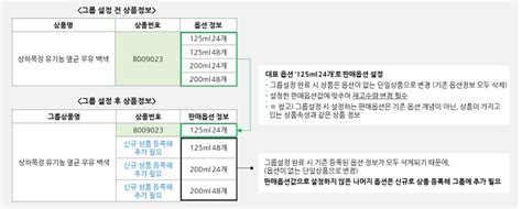 스마트스토어 고객센터