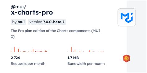 Mui X Charts Pro Cdn By Jsdelivr A Cdn For Npm And Github