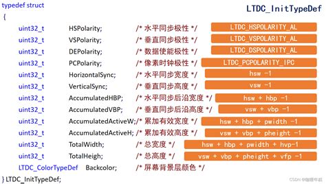 【正点原子stm32】ltdc Lcdrgb屏实验（tft Lcd、rgb Lcd信号线、驱动模式、ltdc驱动lcd Tft显示器