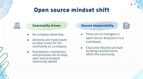 The Open Source Mindset Shift Alyssa Rock Technical Writer