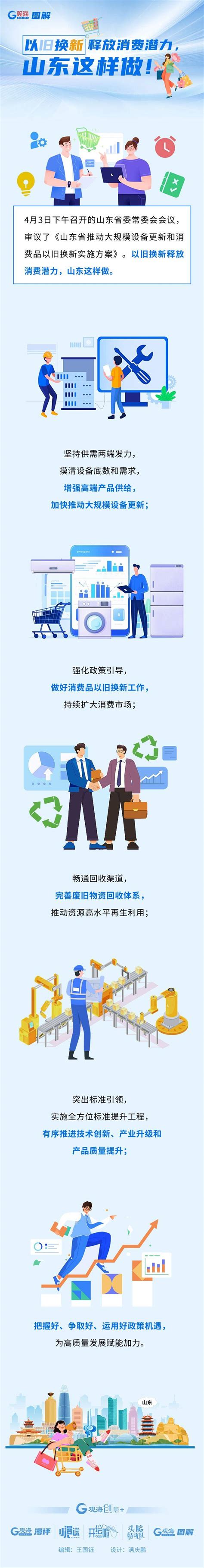 观海图解丨以旧换新释放消费潜力山东这样做 王国钰 设计 创意