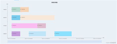 前端可排程的vue 排程甘特图前端甘特图 Csdn博客