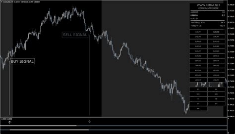 Fx Max Scalper For Metatrader 4