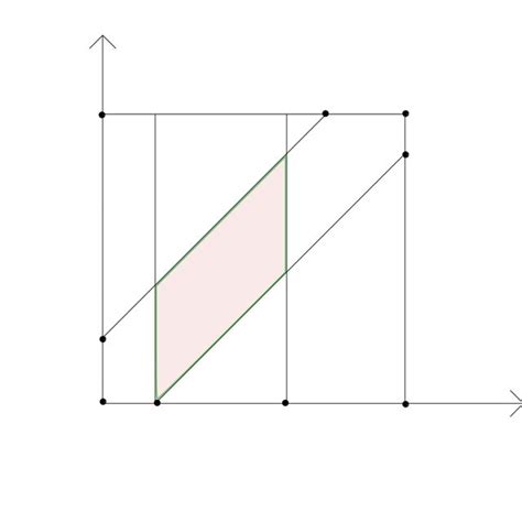 The Figures Above Illustrate The Different Control Supports Download