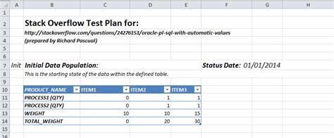 Plsql Oracle Plsql With Automatic Values Stack Overflow