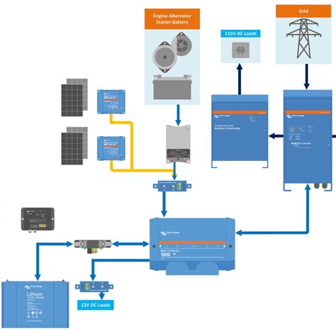 Programming And Setup For Off Grid Solar Kits