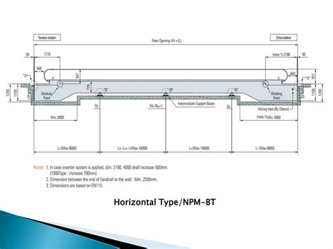 Walkalator Ppt