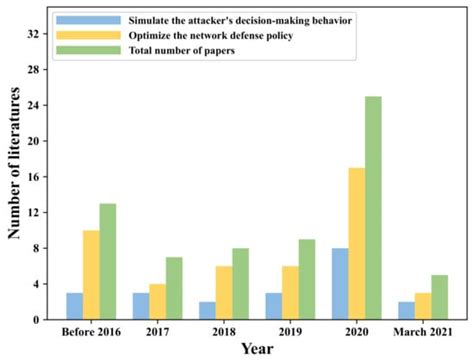 Algorithms Special Issue Algorithms For Games Ai Algorithms Special Issue Algorithms For Games Ai