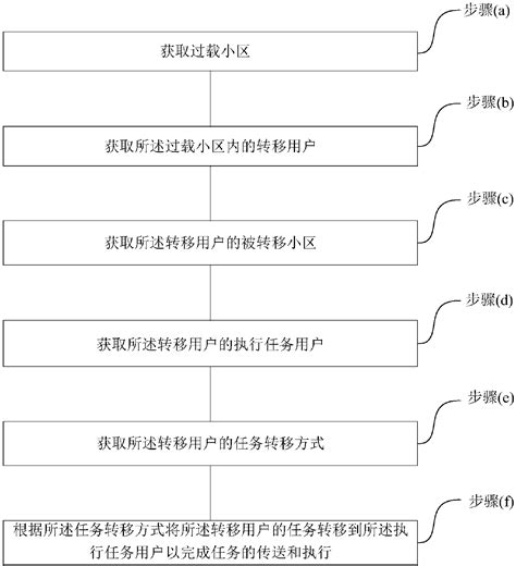 Load Balancing Method Based On Fog Computing And Cooperative Communication Network Eureka