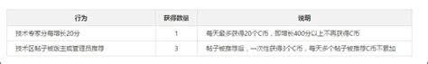Csdn的c币如何获取csdn的c币怎么购买 Csdn博客