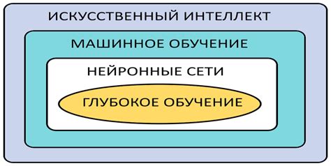 Исследовательское и машинное обучение от сопоставления к конвергенции