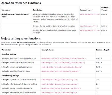 Parametric Design In Idea Statica Connection Advanced 02 Idea Statica