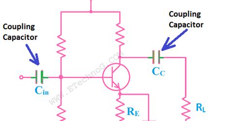 Exact Difference Between Coupling Capacitor And Bypass Capacitor
