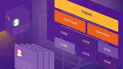Coding Qualitative Data How To Guide