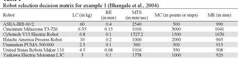 Table 1 From A Solution To Robot Selection Problems Using Data