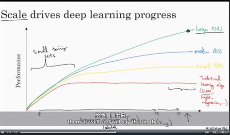 学习笔记8 《吴恩达深度学习》deep Learning吴恩达 Deep Learning Csdn博客