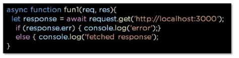 Node Js Interview Questions Oops Info Solutions