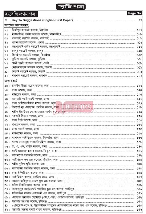 Nobodoot HSC Communicative English Test Papers With Suggestions 1st And
