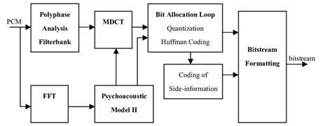 MP Encoder Block Diagram Download Scientific Diagram