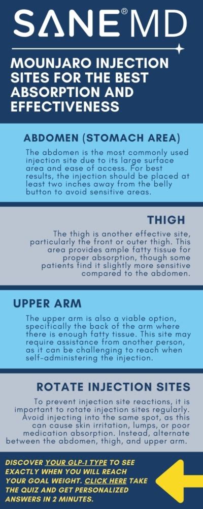 Mounjaro Injection Sites Best Places And Injection Guide