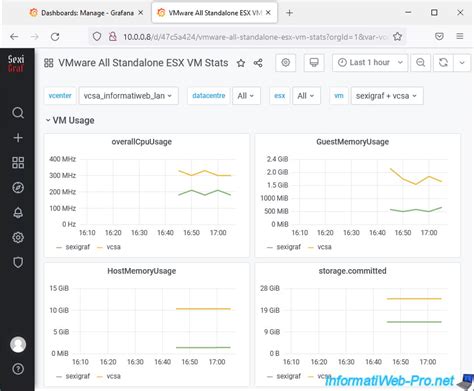 Deploy Sexigraf On Vmware Vsphere 6 7 To Generate Graphics For Your Esxi Hosts And Vcsa Vmware