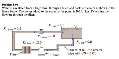 Solved Problem 896 Water Is Circulated From A Large Tank Through A