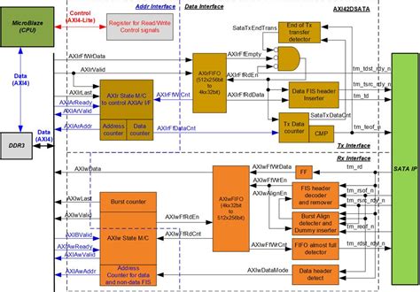 dg sata ip refdesign device at7 en