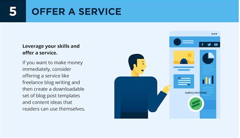 How Much Do Bloggers Make Blogging Income And Salary 2024