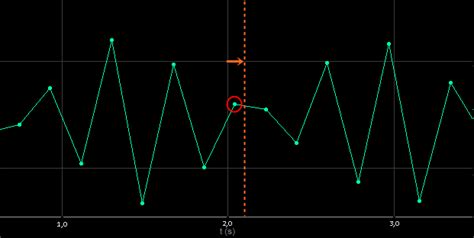 Export Data To Custom Rates Exporting Data Analyze Dewesoft X Manual En