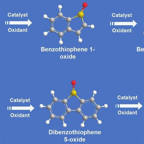 Simplified Reaction Scheme Of Catalytic Oxidative Desulfurization Of