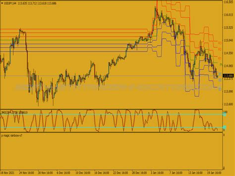 Pivot Point Levels Reversal Binary Options System ⋆ Great Mt4