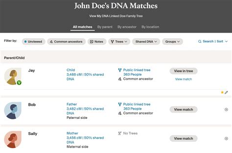 Ancestrydna® Matches