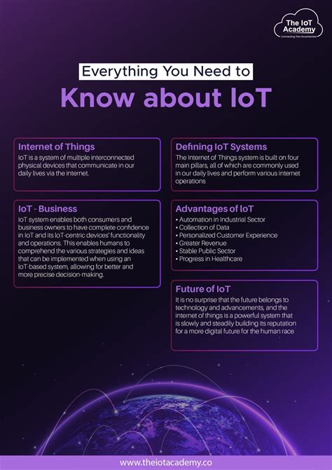 Theiotacademy Edtech Education Iot Futuretech Iotexplained