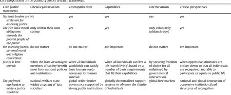 Table 1 From Planetary Justice A Research Framework Semantic Scholar