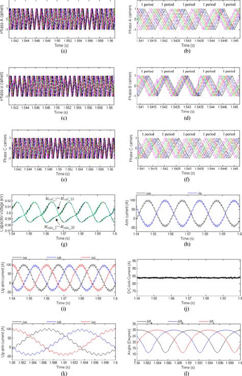 Simulated Waveforms Of The Mmc With Proposed Control Under K 2 A