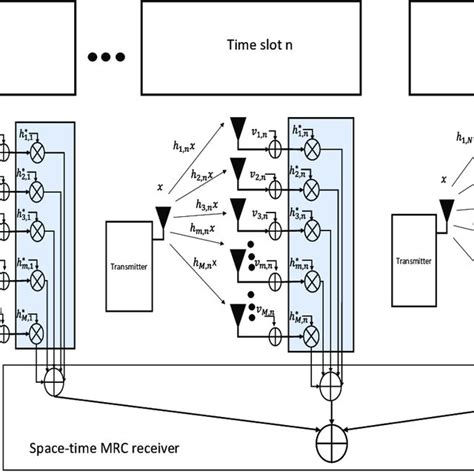 Maximum Ratio Combining Receiver In Space And Time Download