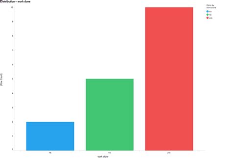 Creating Stack Bar Chart In Spotfire Stack Overflow