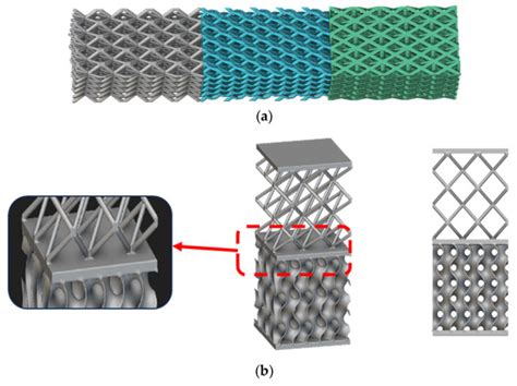 Classification Of Lattice Structure Encyclopedia Mdpi