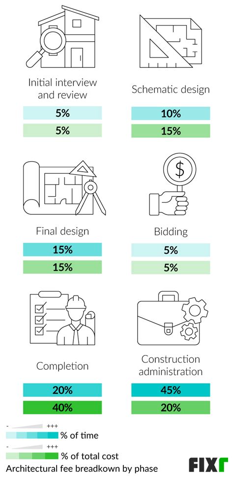 2023 Architect Cost Cost Of Architect To Draw House Plans Fixr