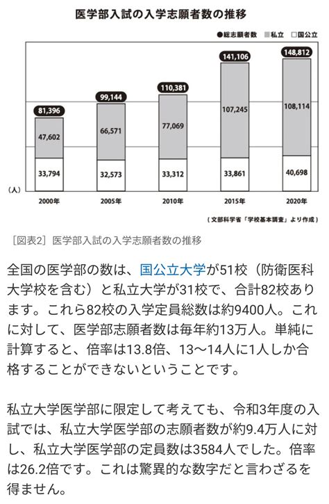 【悲報】私立大学医学部さん、昔と比べてとんでもなく難しくなってしまうw│学歴ちゃんねる～学歴・大学・受験・就活・就職・転職・なんjまとめ～