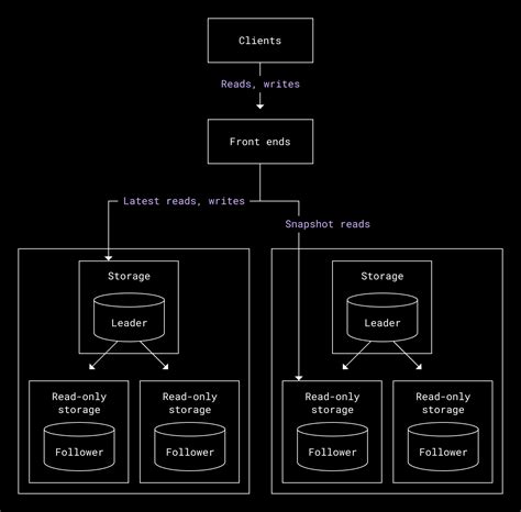 Future Proofing Our Metadata Stack With Panda A Scalable Key Value