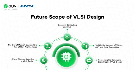 Future Scope Of Vlsi Design Things You Must Know
