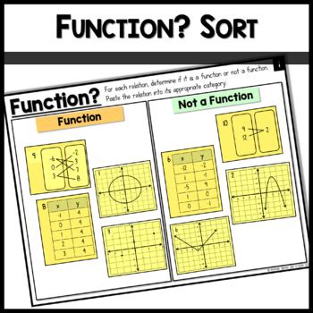 Function Or Not A Function Sort Print And Digital Google Slides