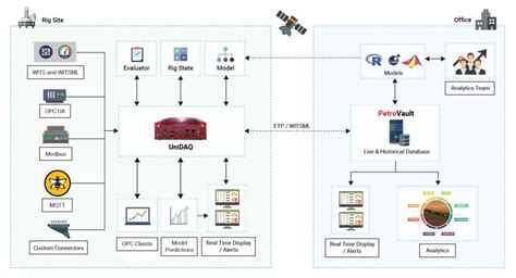 Petrolink On Linkedin Analytics Hardware Visualization