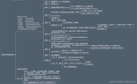 windows tcp ip 网络编程（七）5种windows网络模型 5 完成端口 tcp 完成端口 csdn博客