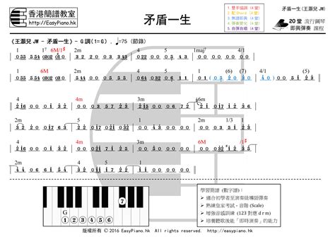 王灝兒jw 矛盾一生超易chord琴譜 Easypianohk流行鋼琴速成班