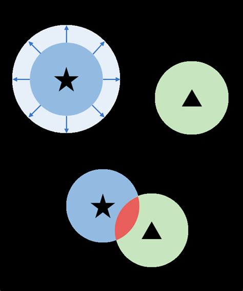 Instaaug Learns More Diverse Augmentations That Also Preserve Labels Download Scientific