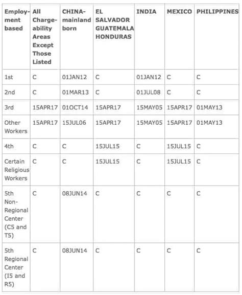 Listado De Citas Asignadas Para Septiembre 2017 Sitios Online Para