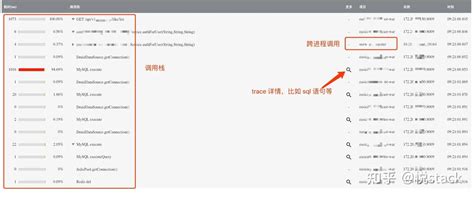代码未动，监控先行 —— Apm 分布式链路监控简介 知乎